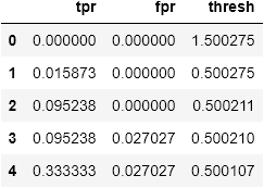 Predicting Returns with Fundamental Data and Machine Learning in Python ...