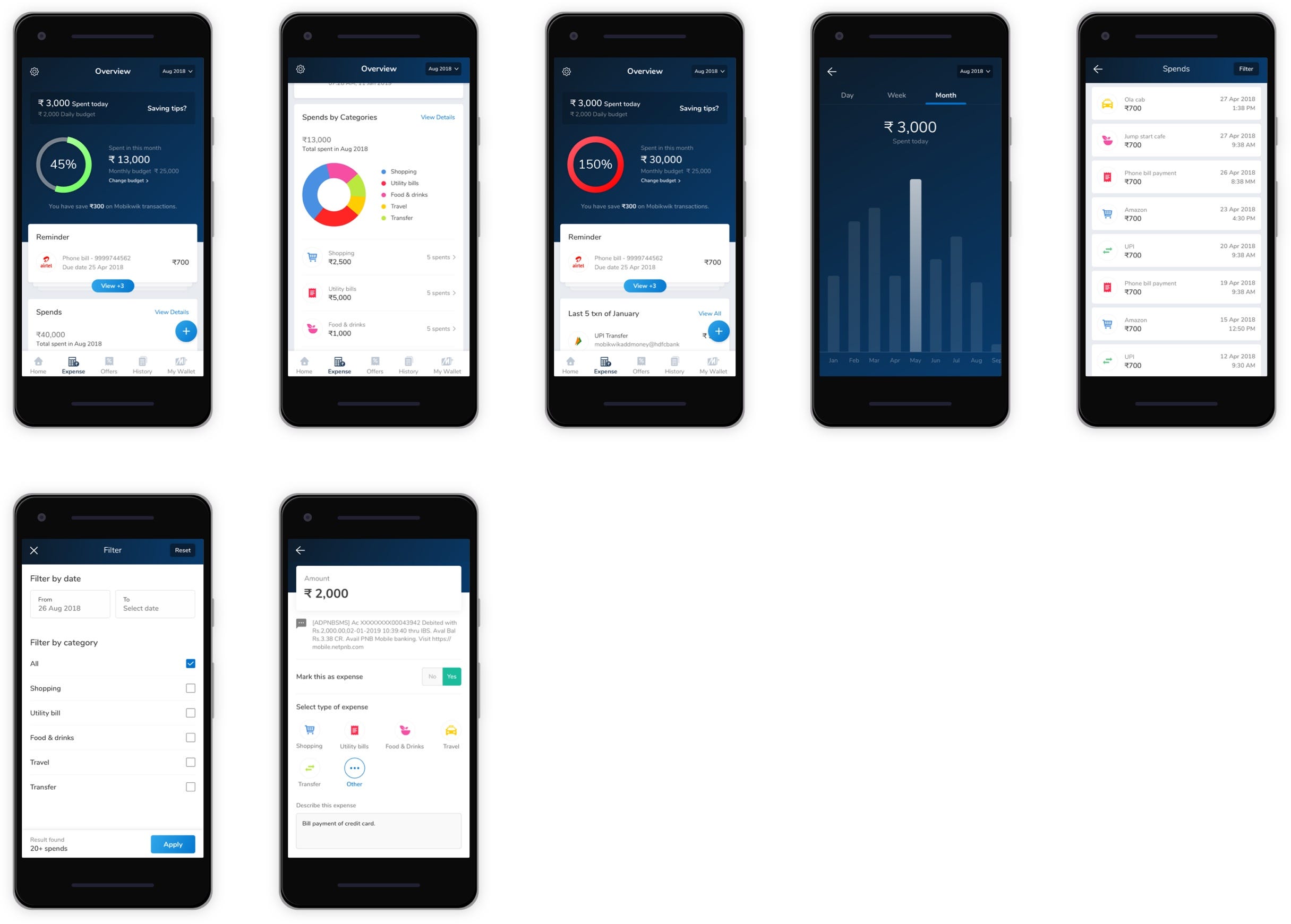 Case study of expense tracking app: Get daily alerts of your expense ...