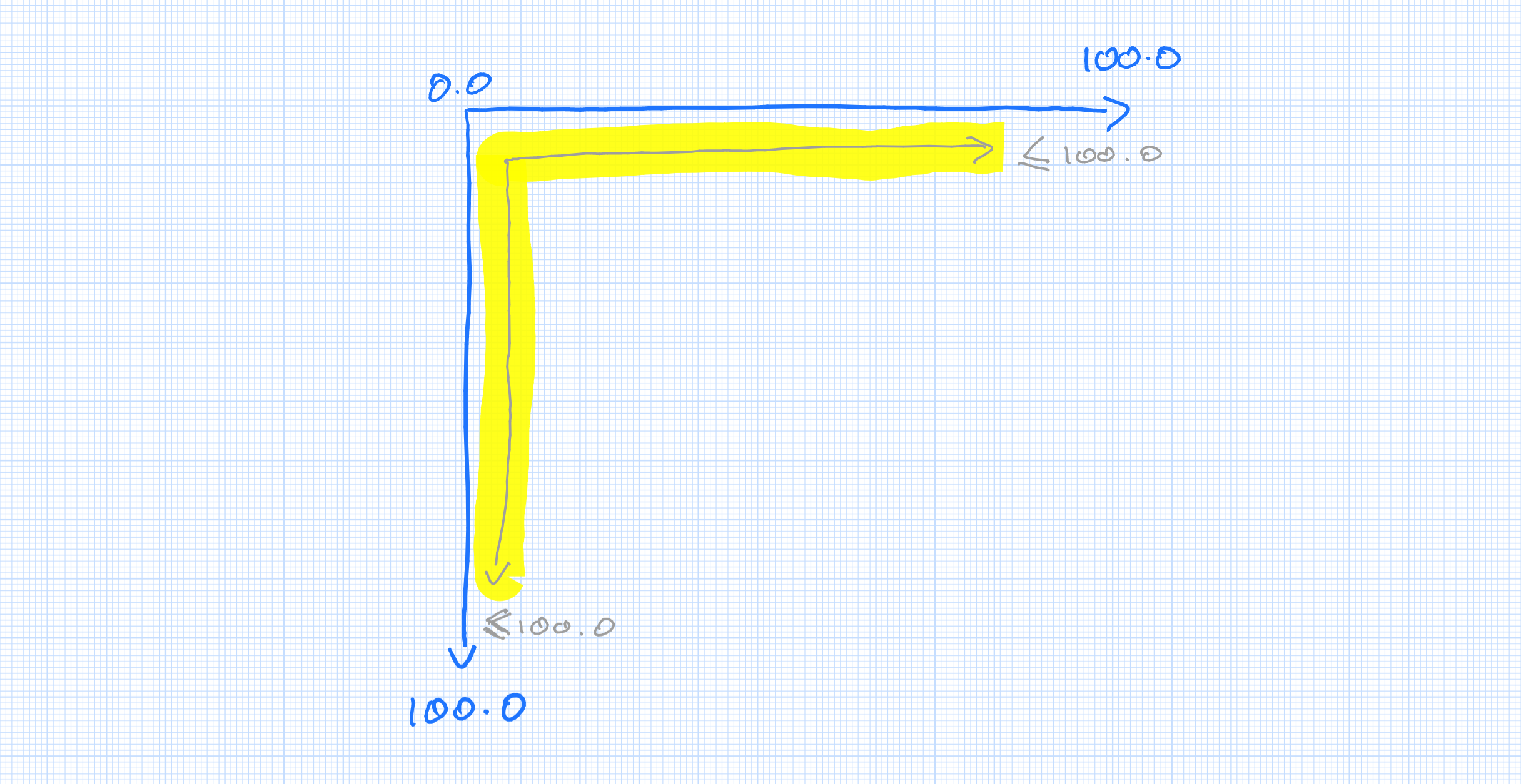 Flutter Anatomy — layout internals part 1 - Snapp Mobile - Medium