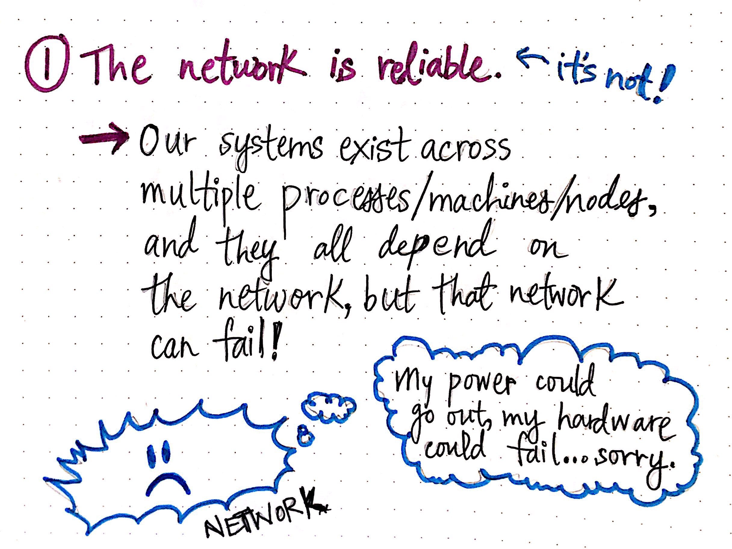 Foraging For The Fallacies Of Distributed Computing Part 1 By Vaidehi Joshi Baseds Medium