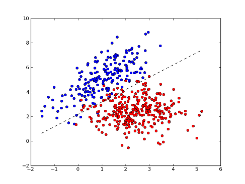 สรุป Machine Learning(EP.4)- ตัวจำแนกแบบไบรารี่ (Binary Classifier ...
