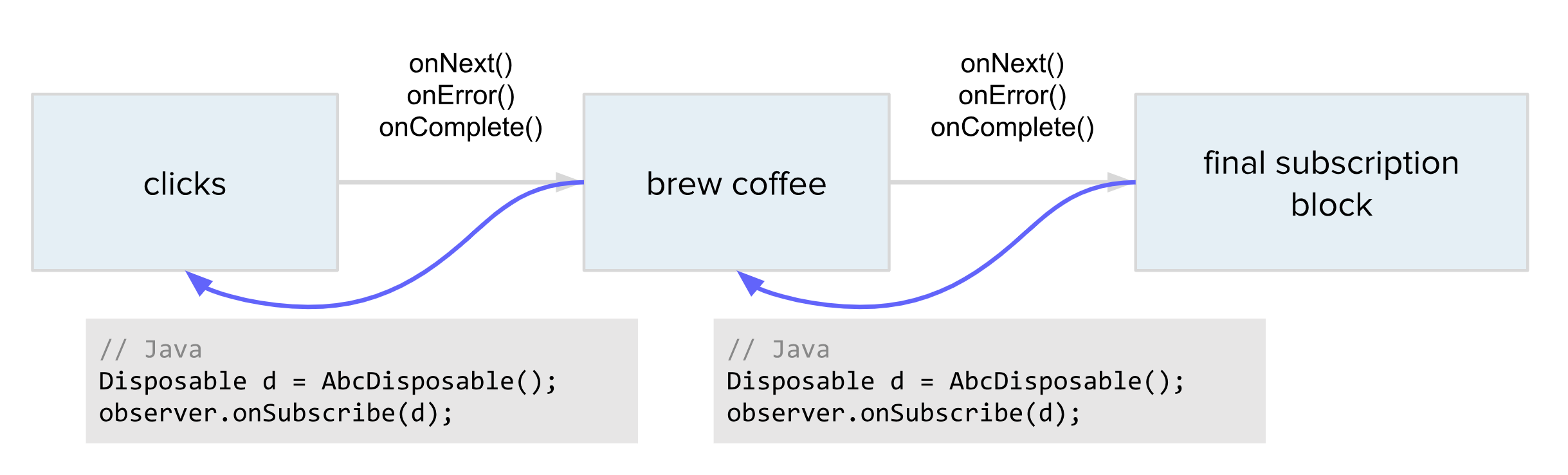 RxJava — Handling Errors Like a Pro - SodaLabs - Medium