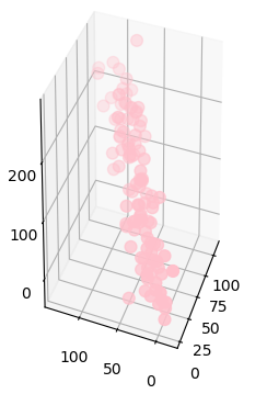 Python Charts — Bubble, 3D Charts with Properties of Chart | by Rinu ...