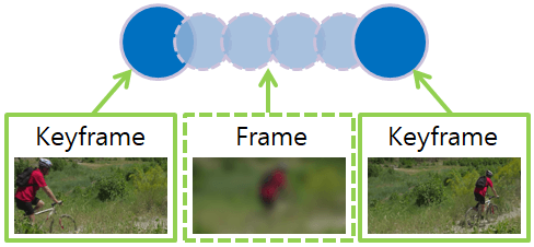 Using Python and OpenCV Extract Frames from a Video - Rashmi Erandika - Medium
