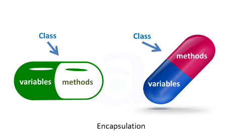 OOPs Concepts in Python | Set-2. In the previous article (OOPs Concepts ...