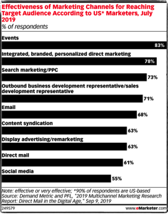 Bad Marketing: Chapter 3— Fu$*ING Bad Marketing | by Nicole v3.0 | Medium