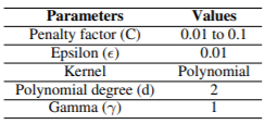 Support Vector Regression (SVR) | Analytics Vidhya
