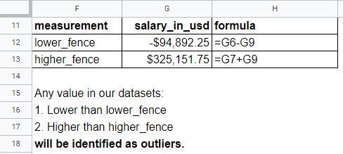 How to detect outliers using interquartile range (IQR) and what to do ...