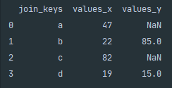 Python Pandas Merging DataFrames | Dean McGrath | Towards Data Science