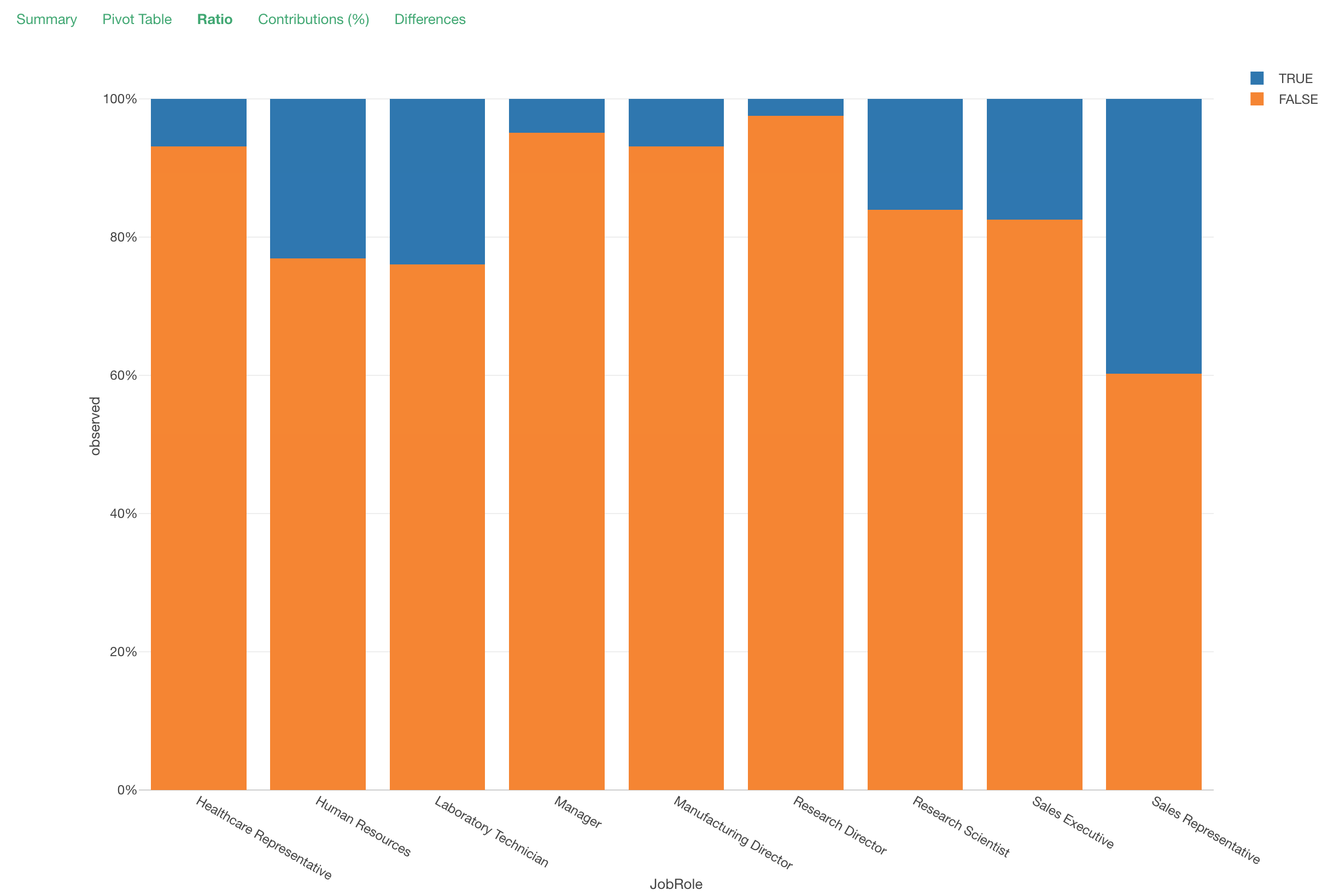 Introduction to Visual Exploratory Data Analysis with Exploratory — Part 3—What Makes a Difference?