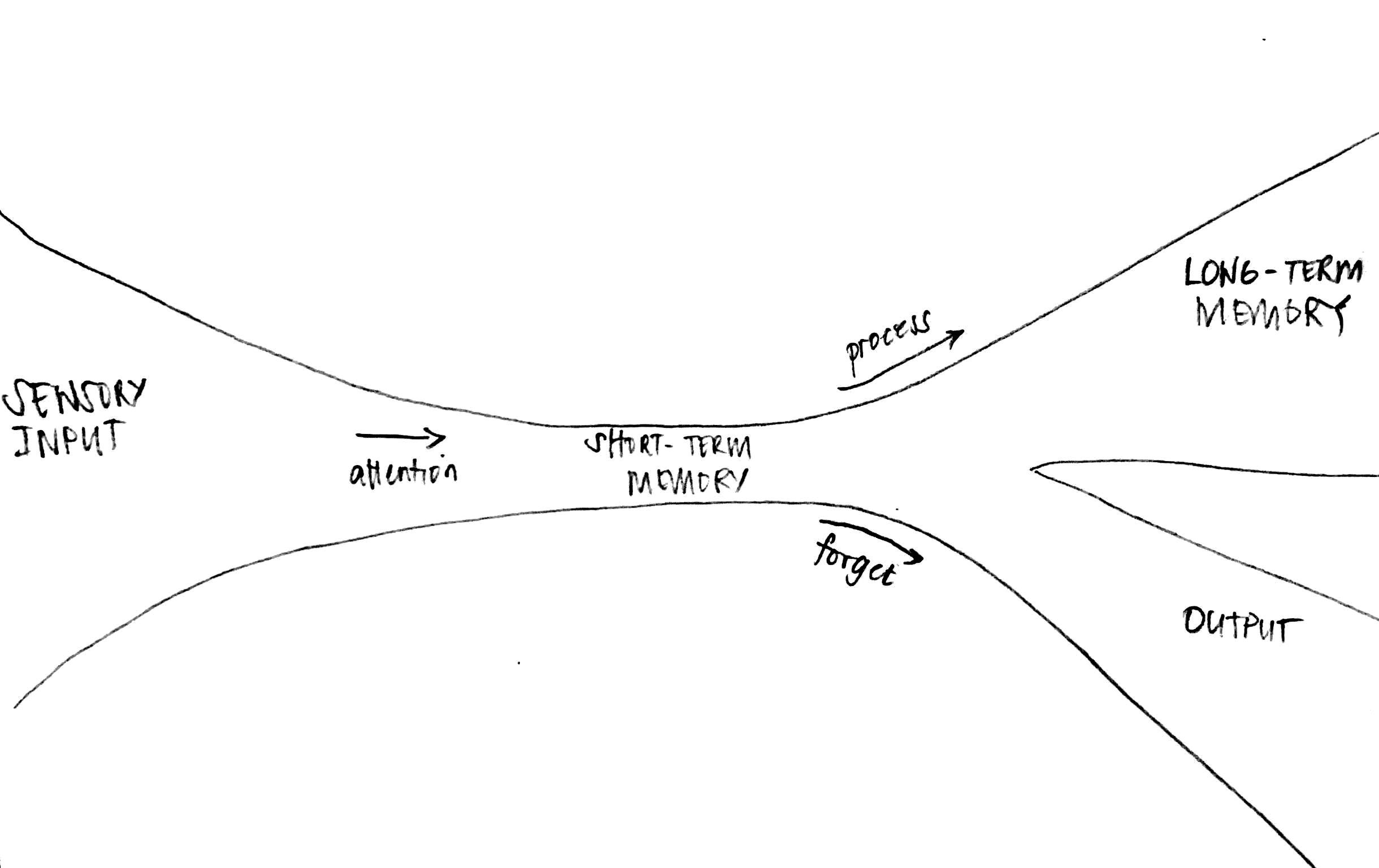 School Failed to Teach Us How to Learn Effectively — It’s About Time We ...