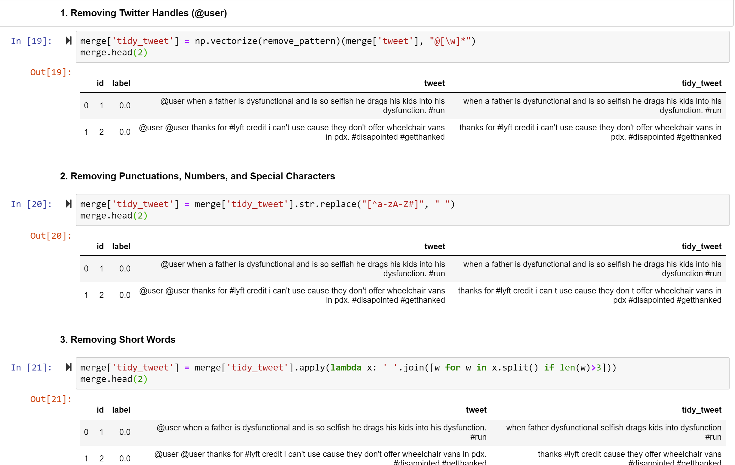 Twitter Sentiment Analysis. Understanding the sentiments of people ...