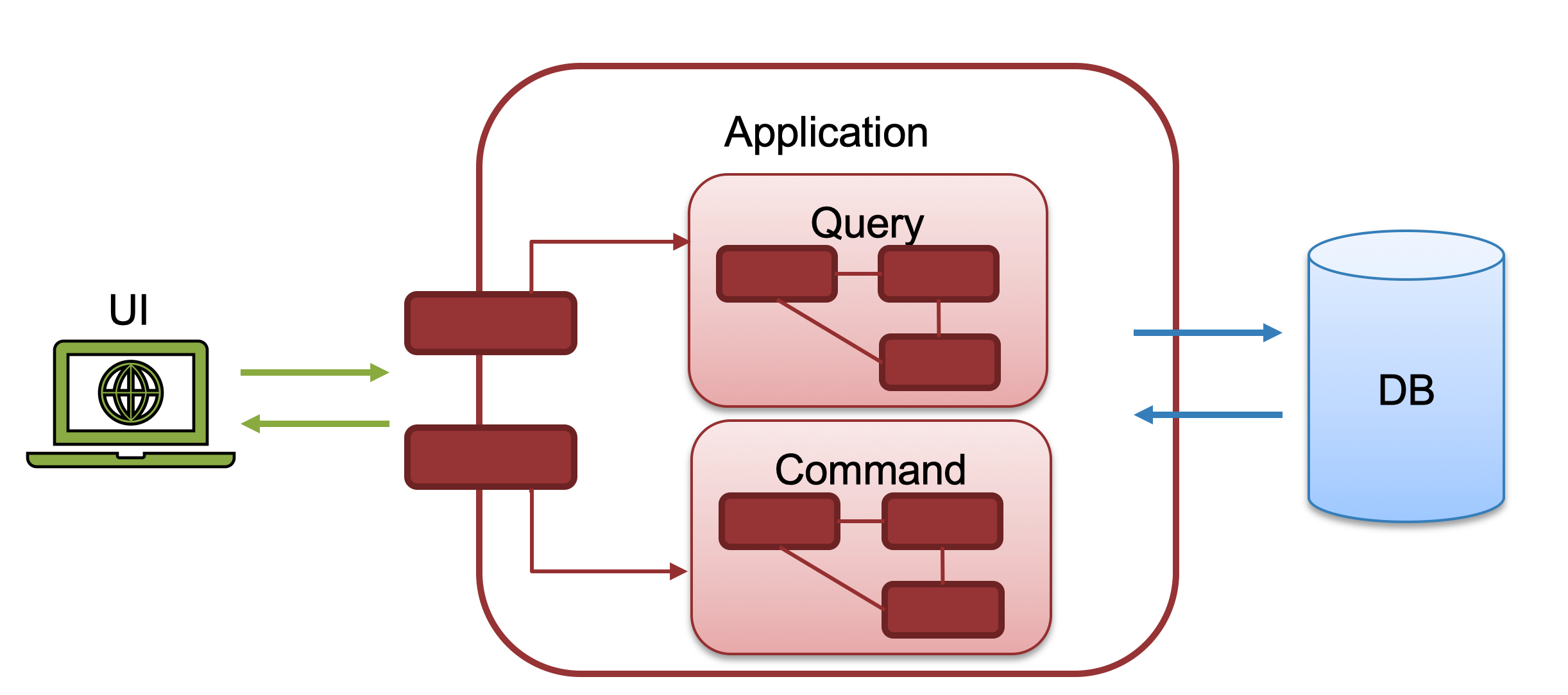 CQRS ️ Event Sourcing. With the introduction of MVC pattern… | by Jay ...