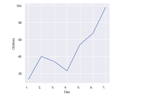 Data Visualization Using Seaborn. Seaborn is a Python data ...