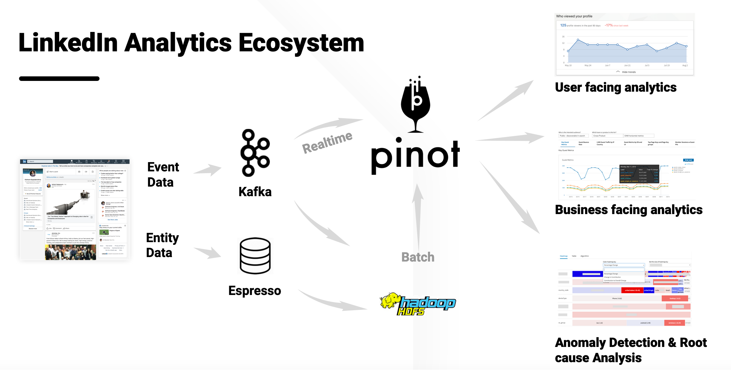 Moving developers up the stack with Apache Pinot | by Kenny Bastani ...