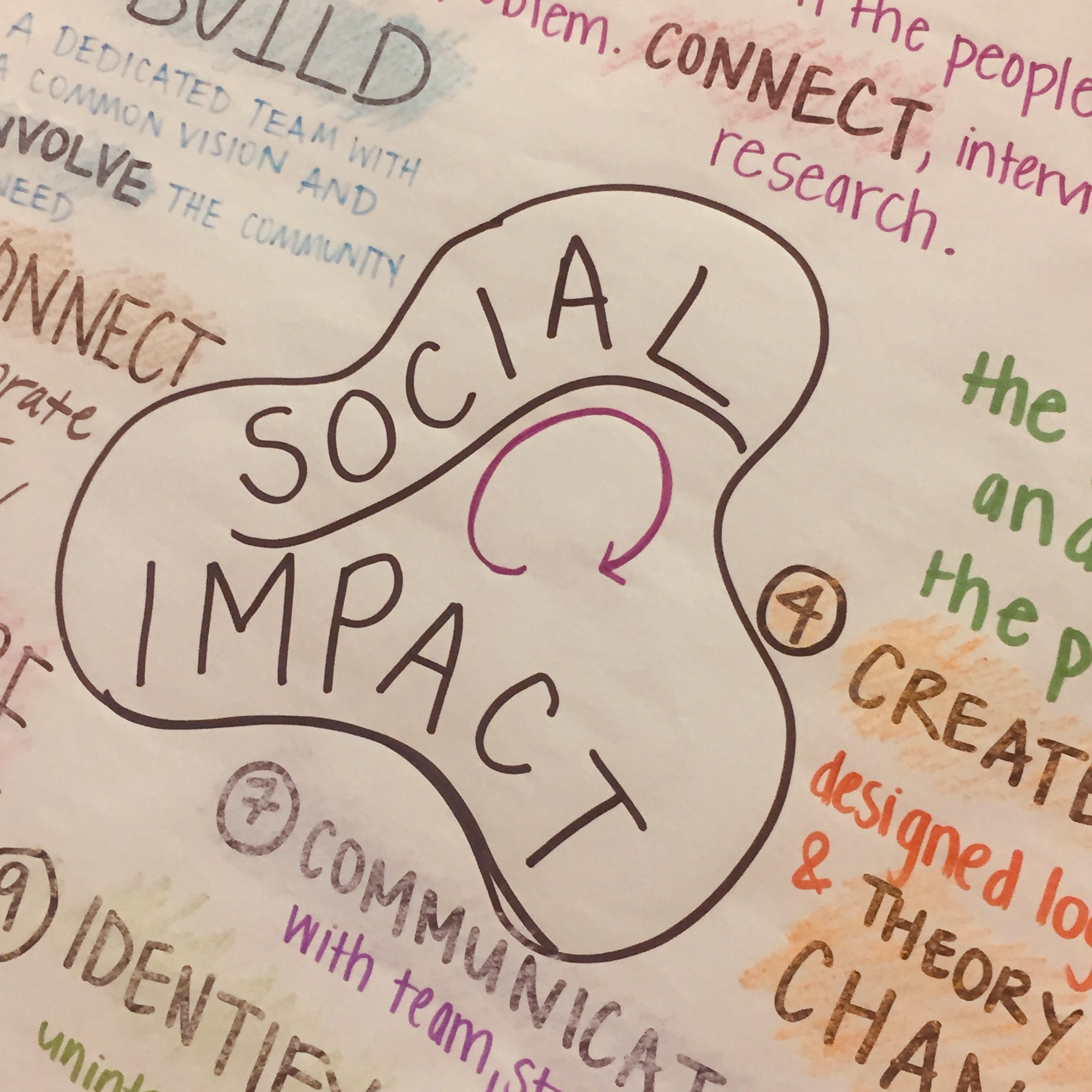 Two different journeys into Design Thinking for Social Impact in New ...
