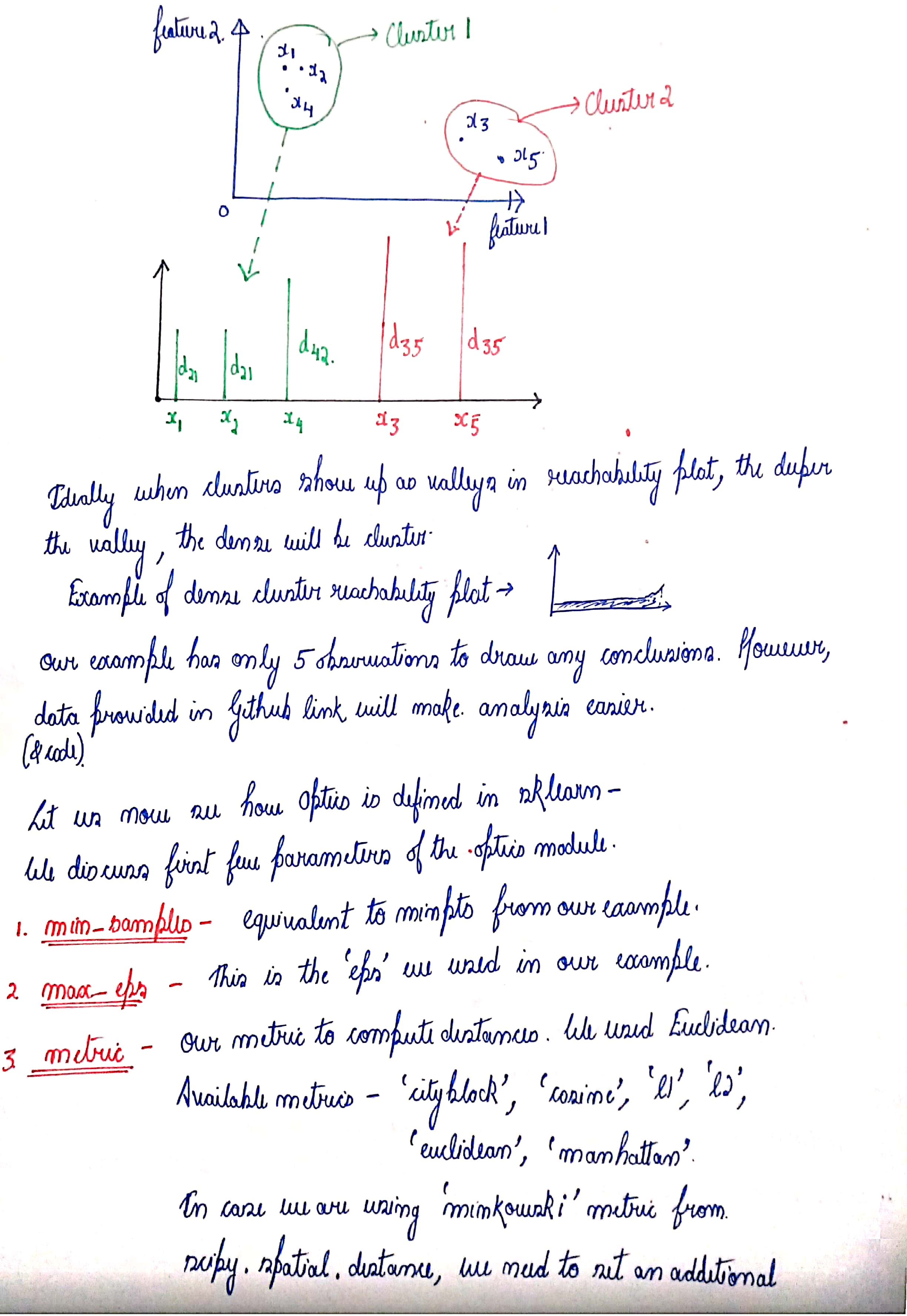 Optics Clustering Algorithm From Scratch Darkprogrammerpb Medium 4262