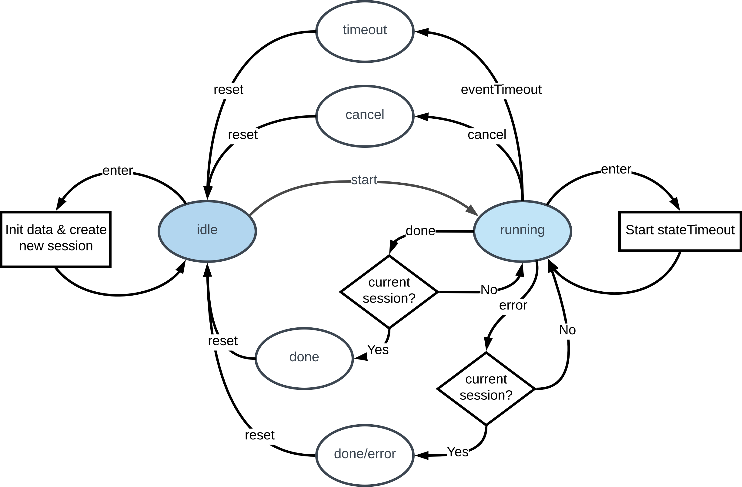 Run JavaScript Tasks Like a Pro - Venkat Peri - Medium