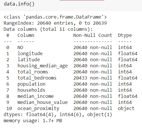 2. Data preprocessing using scikit learn| California Housing Prices dataset | by Dhara ...