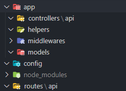 NodeJS— Make Full Authentication API — The Complete Guide | by Huda ...