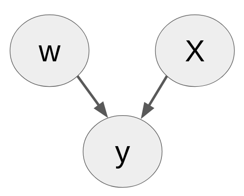 Bayesian Method (1)-A Bayesian Interpretations of Regularization | by ...