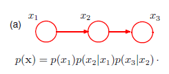 Understanding Probabilistic Graphical Models Intuitively | by Neeraj ...