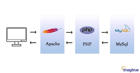 How to install localhost on Windows | by Anar Mammadli | Dec, 2022 | Medium