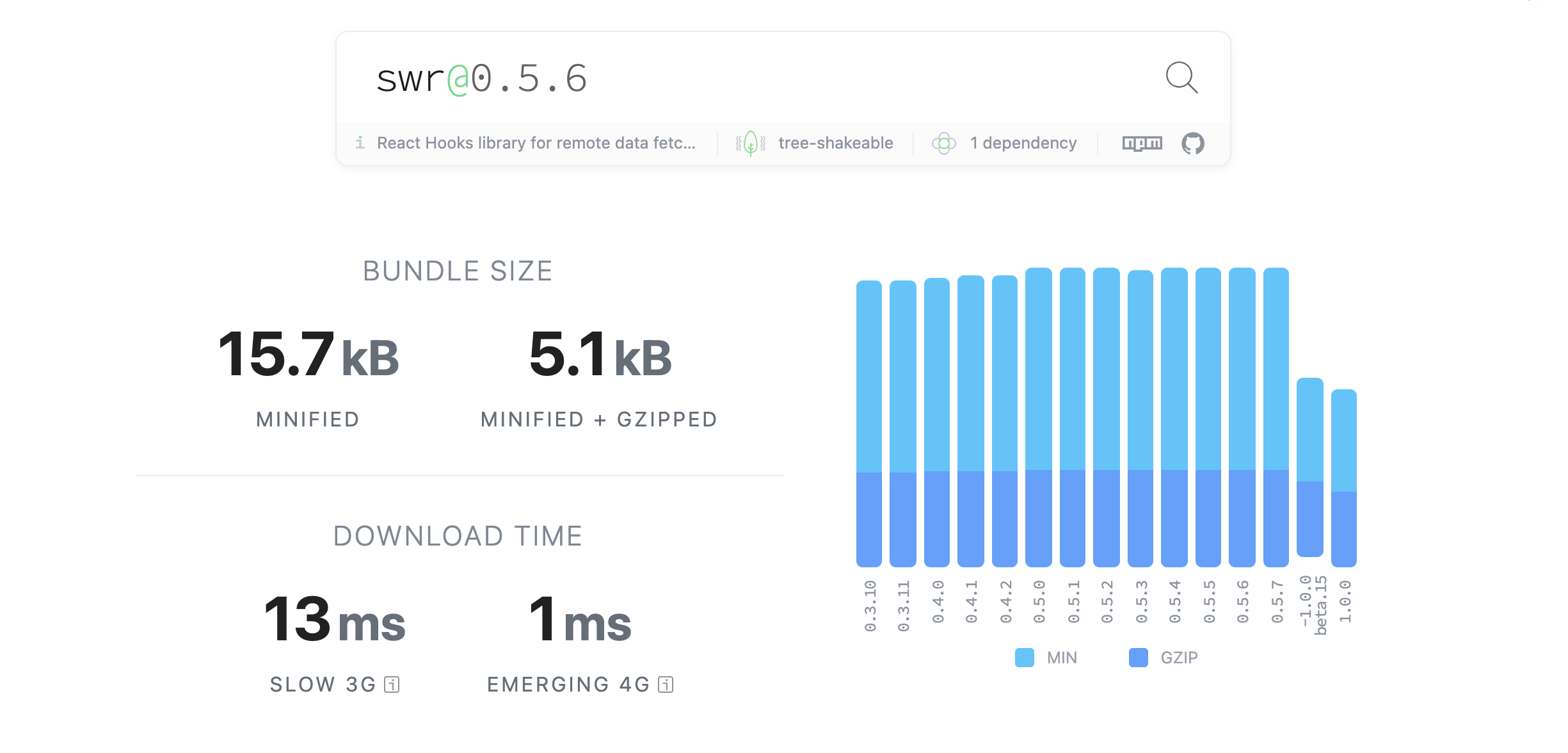 Use SWR in React| useSWR | JavaScript in Plain English