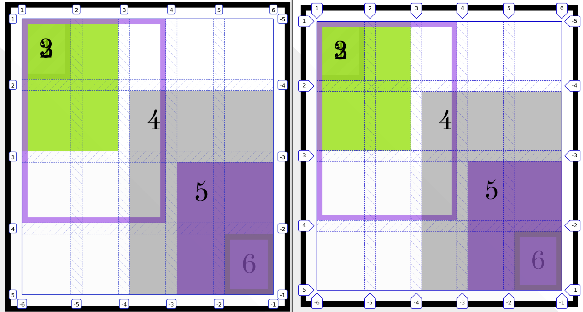 Developing for Firefox Developer Tools’ CSS Grid Inspector | by Micah ...