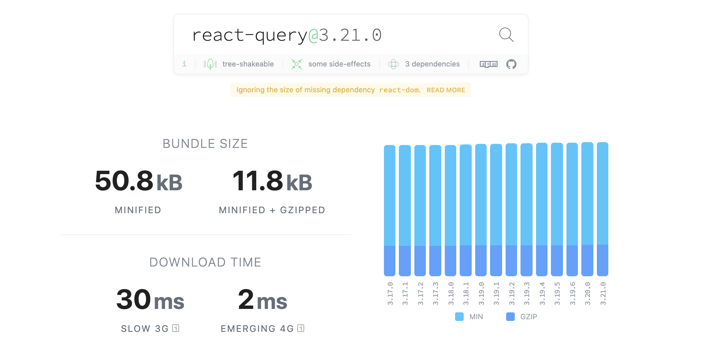 Use SWR in React| useSWR | JavaScript in Plain English