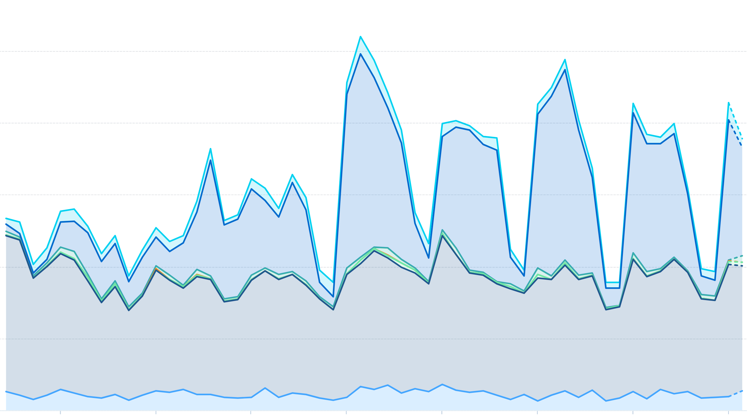 Basic Android app analytics in