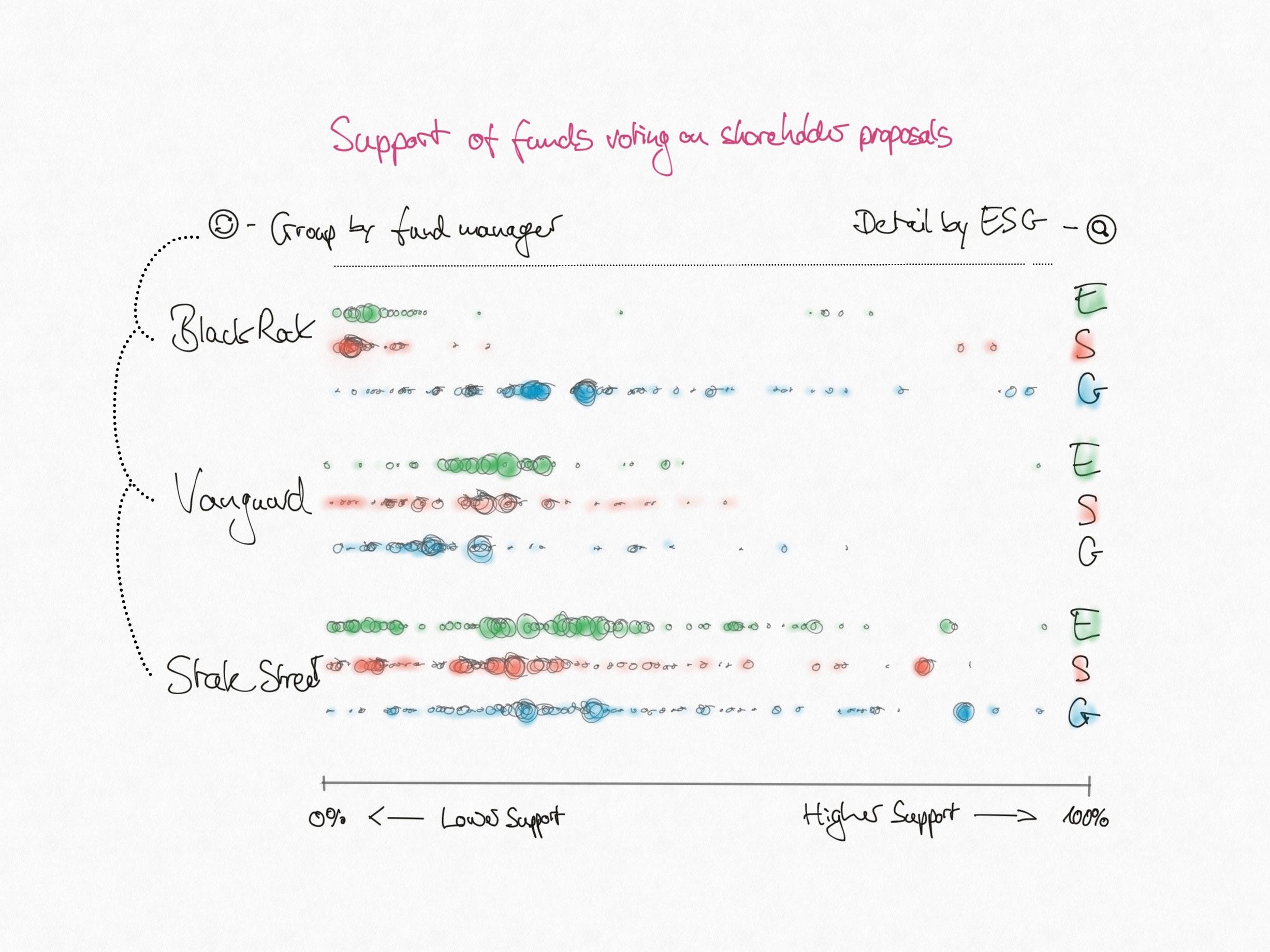 How We Visualized a Data Set That Contains Many Messages | by Felix ...