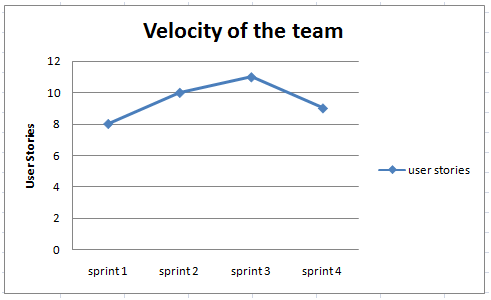 Sprint Planning in Agile/Scrum Velocity vs Capacity | by Jayaram business analyst | Medium