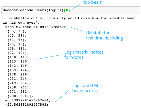 pyctcdecode — A new beam search decoder for CTC speech recognition | by Georg Kucsko | Kensho Blog