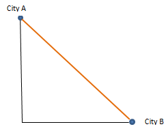 Different types of distances used in Machine Learning | by Purbita Sur ...