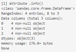 Data Manipulation With Pandas (part I) | by Gifa Delyani Nursyafitri ...