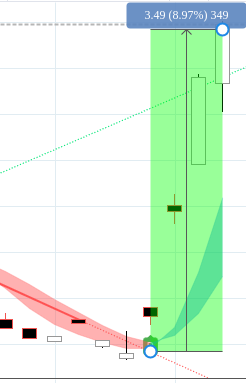Equity Screening using Python Backtrader — Part 2 of 2 | by gk_ | Medium