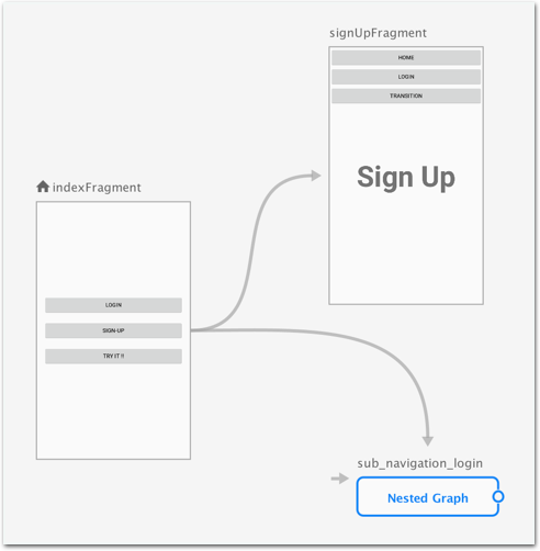 Android Navigation Architecture Part 3 By Shubham Patni Medium 8643