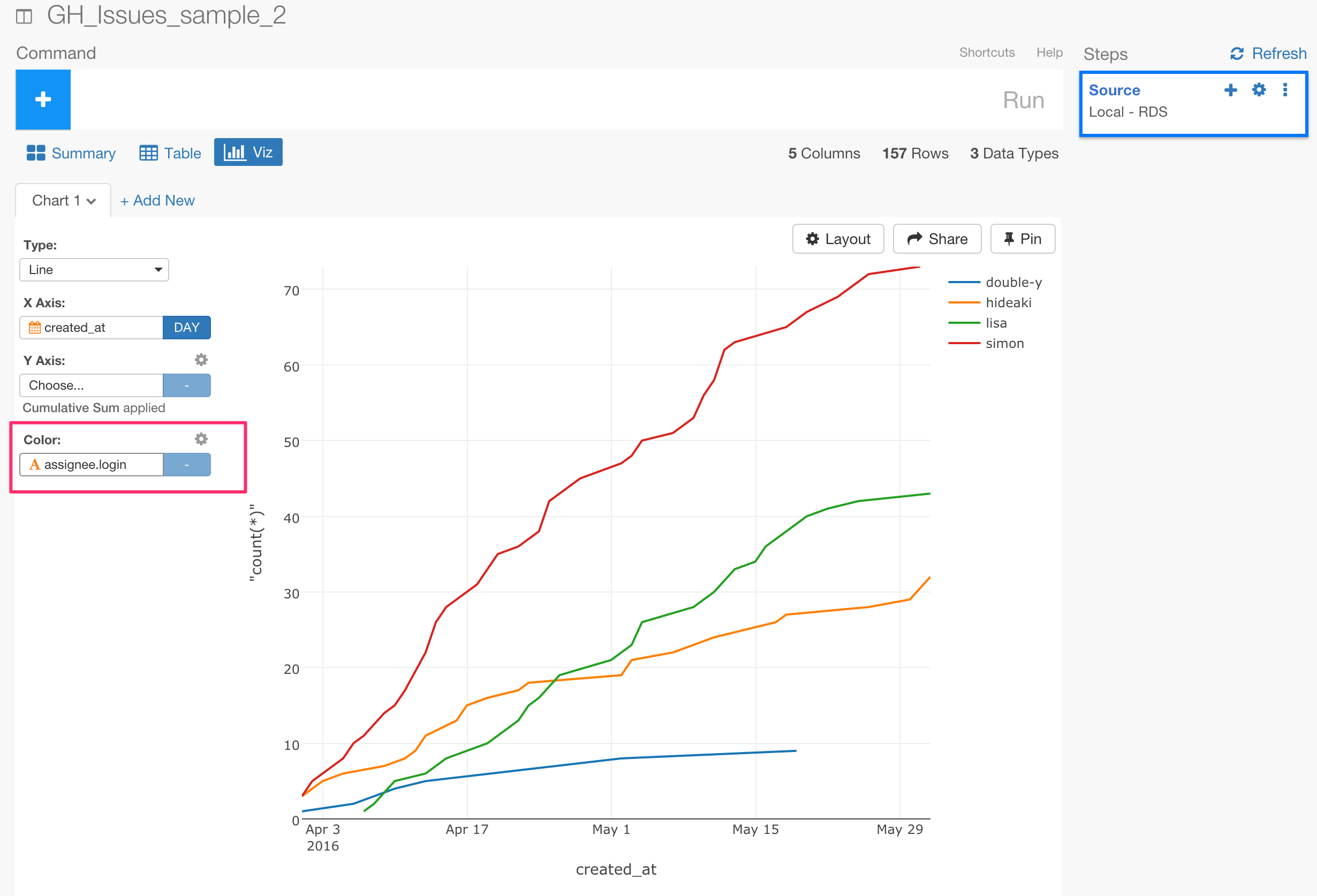 Introducing Window Calculations with Chart in Exploratory Desktop