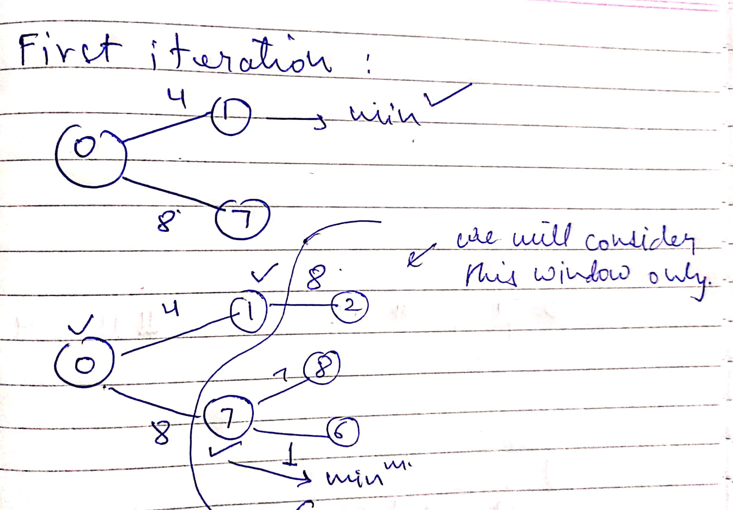 Prim’s Implementation using Dijkstra | by Shaguna Awasthi | Medium