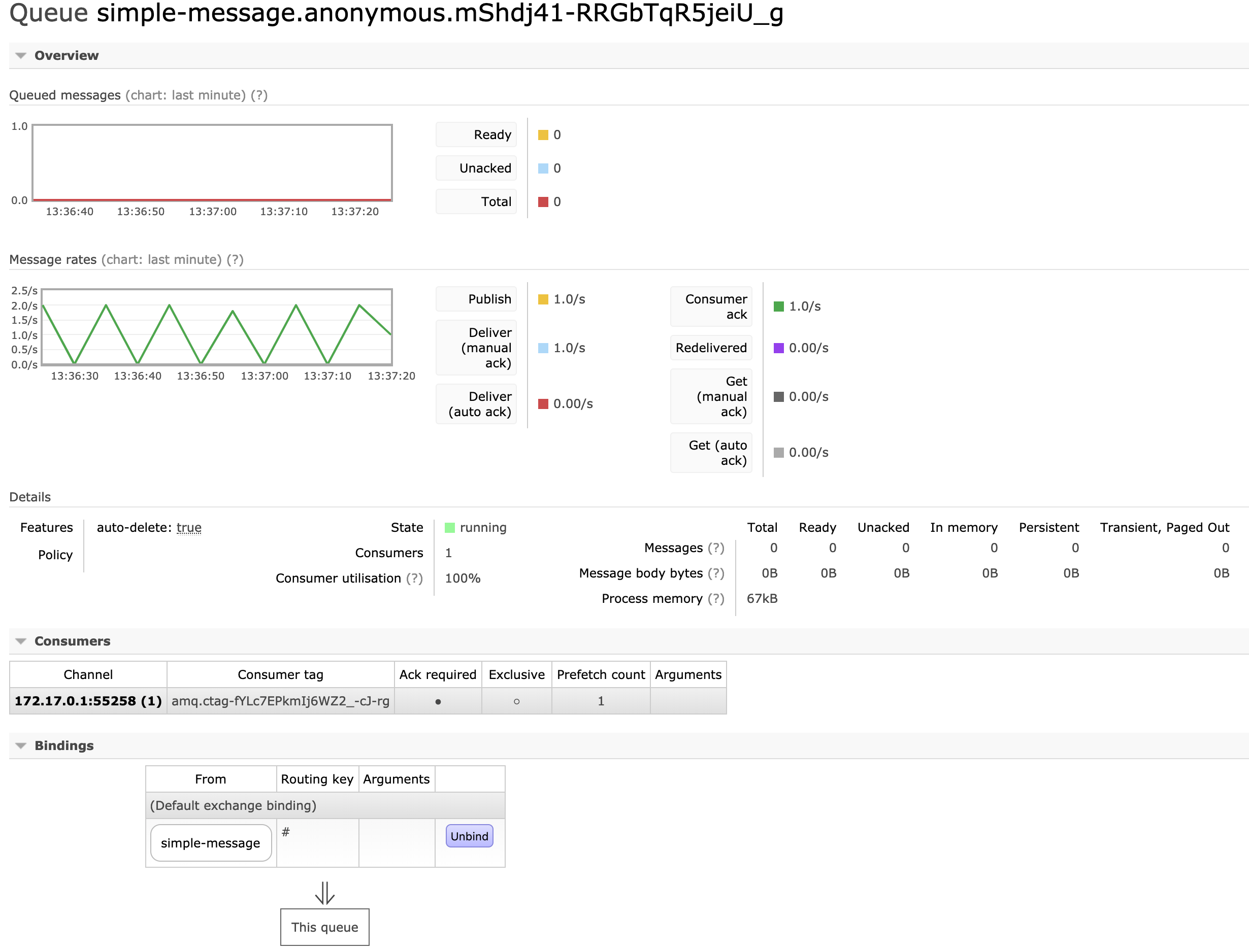 Spring Cloud Stream: Simplificando o uso de Message Broker — Parte 1 ...