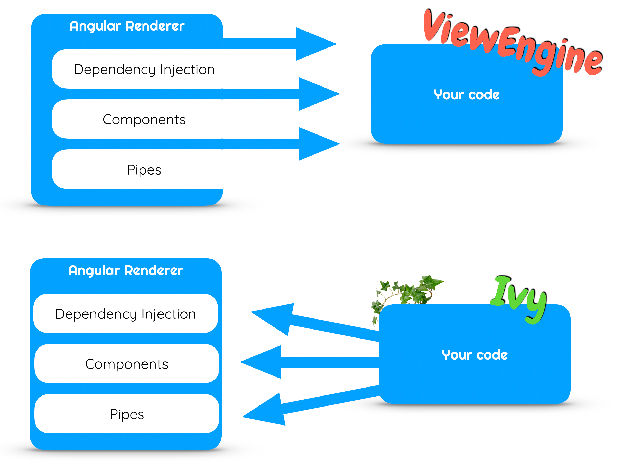 Here’s why you should be excited about Ivy! | by Kevin Kreuzer | Google ...