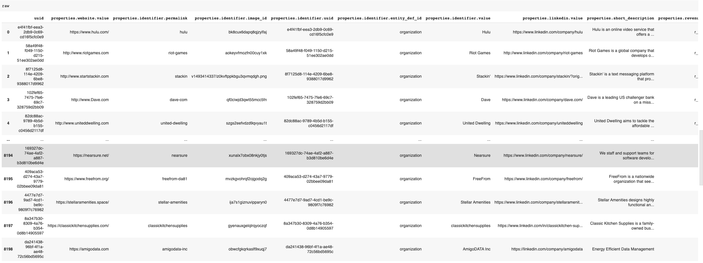 Extract data from Crunchbase API V4.0 using Python | by Priyanshu Madan ...