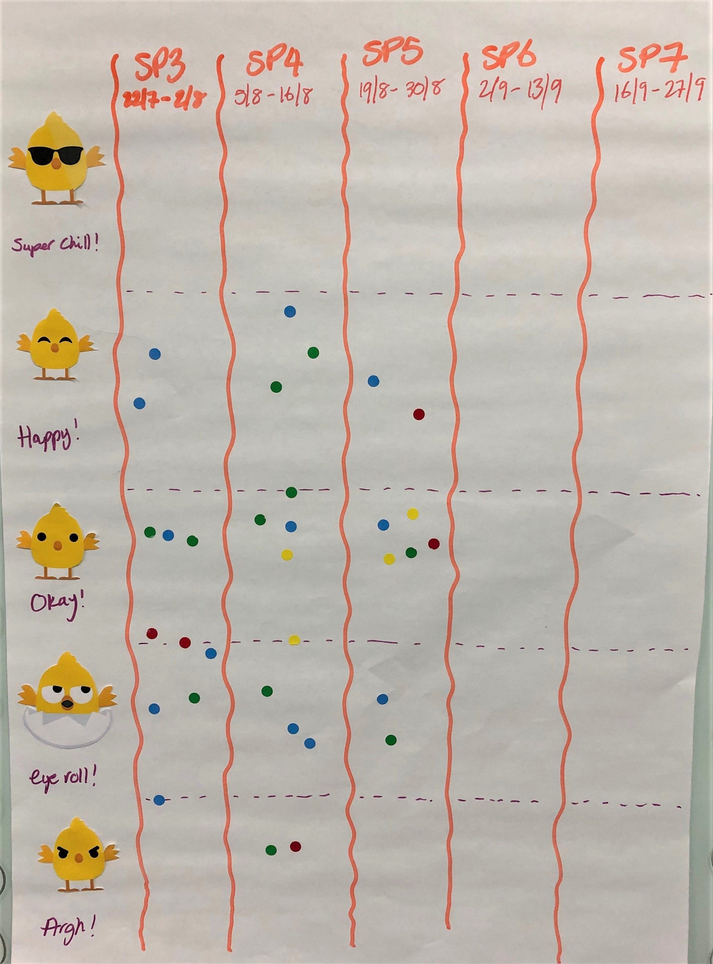 A Simple Way To Measure Team Happiness | by Joanne Piechota | SEEK blog ...