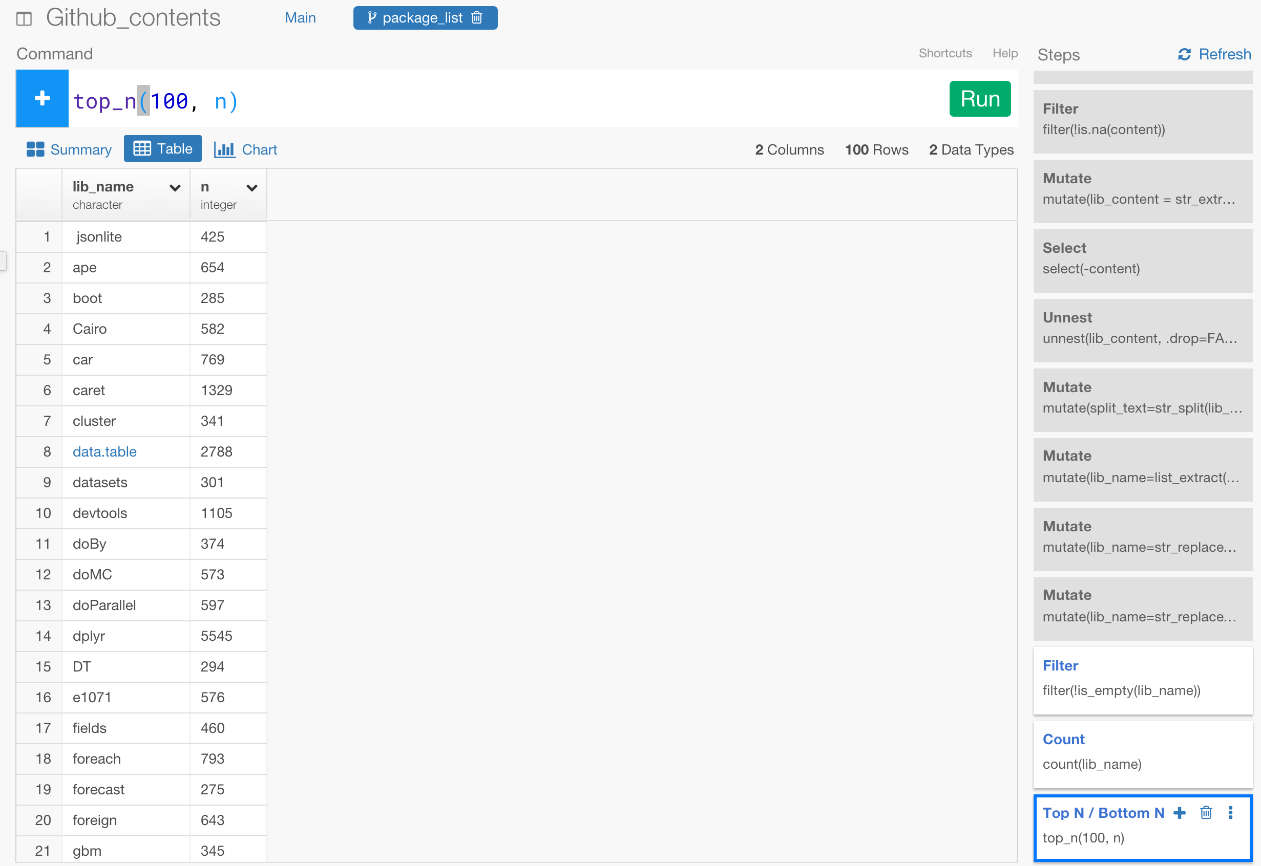 Clustering R packages based on Github Data in Google BigQuery | by Kan Nishida | learn data science