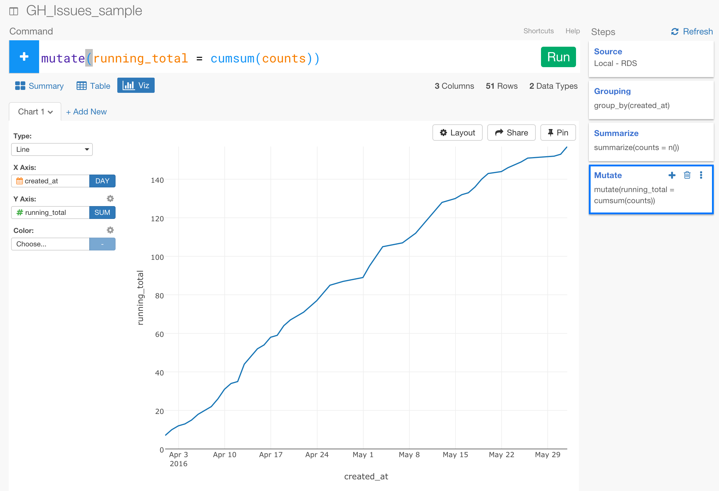 5 Most Practically Useful Window (Table) Calculations in R | by Kan Nishida | learn data science