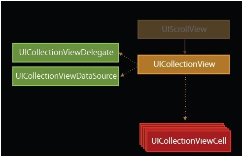 Redundant Delegate Pattern. Delegate is commonly used in building… | by ...