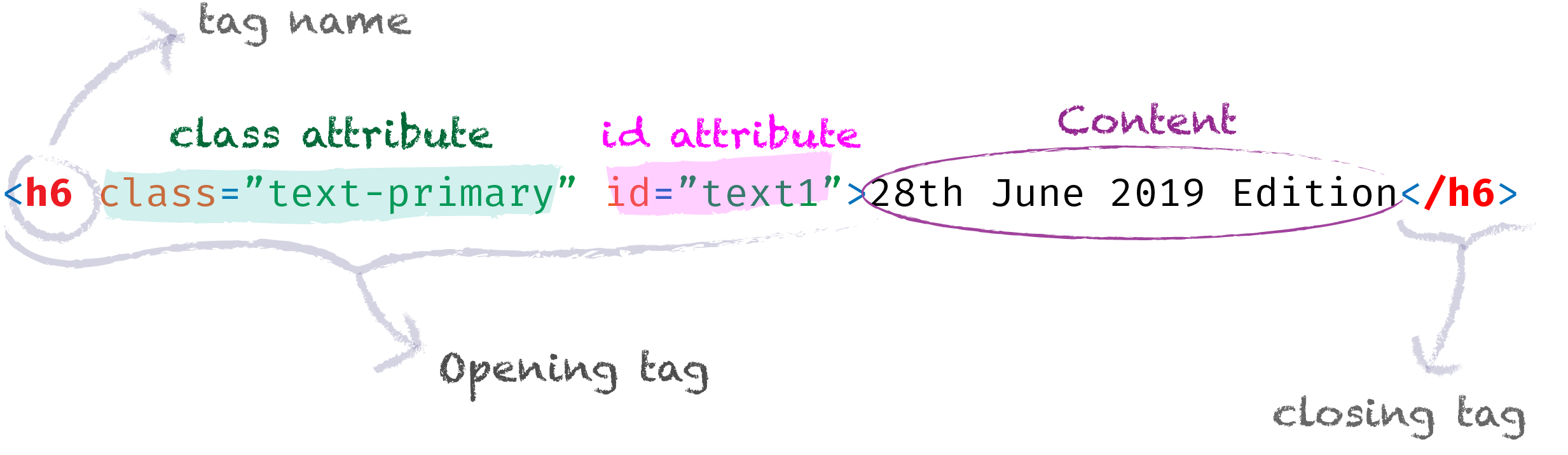 How to extract online data using Python | by Euge Inzaugarat | Towards ...