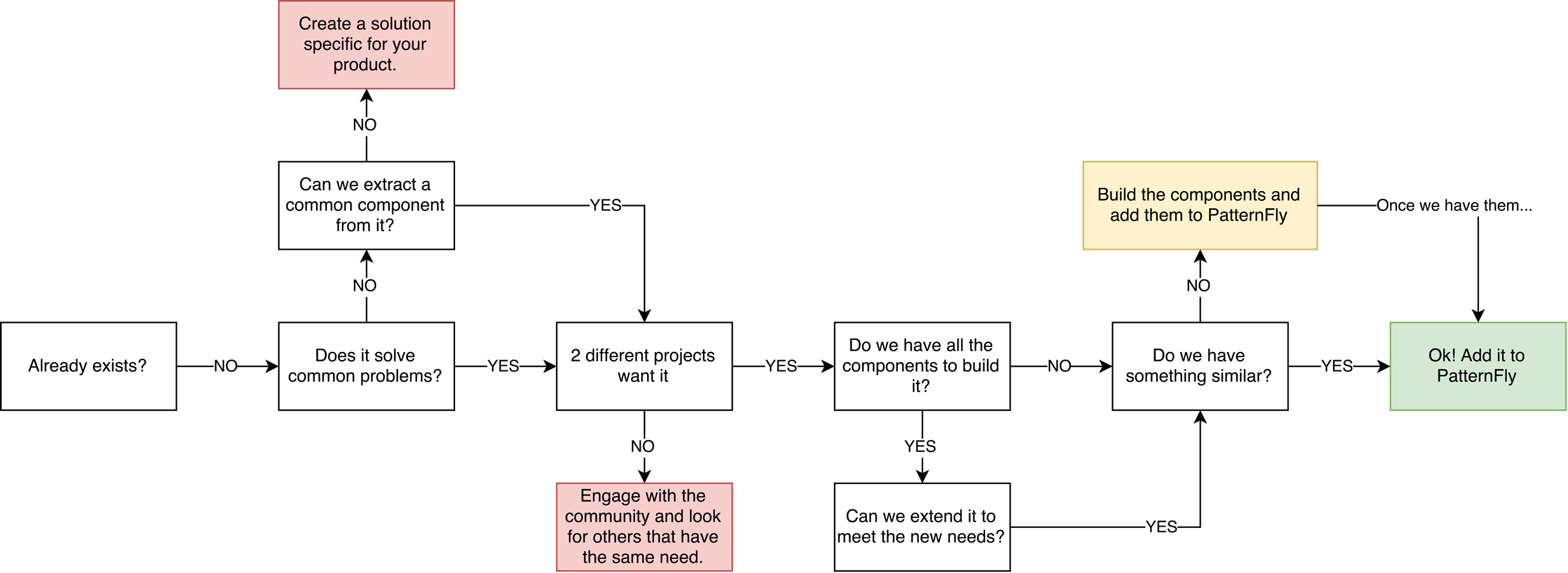 The Tree of Wisdom. Blast from the #PatternPast! This… | by PatternFly ...