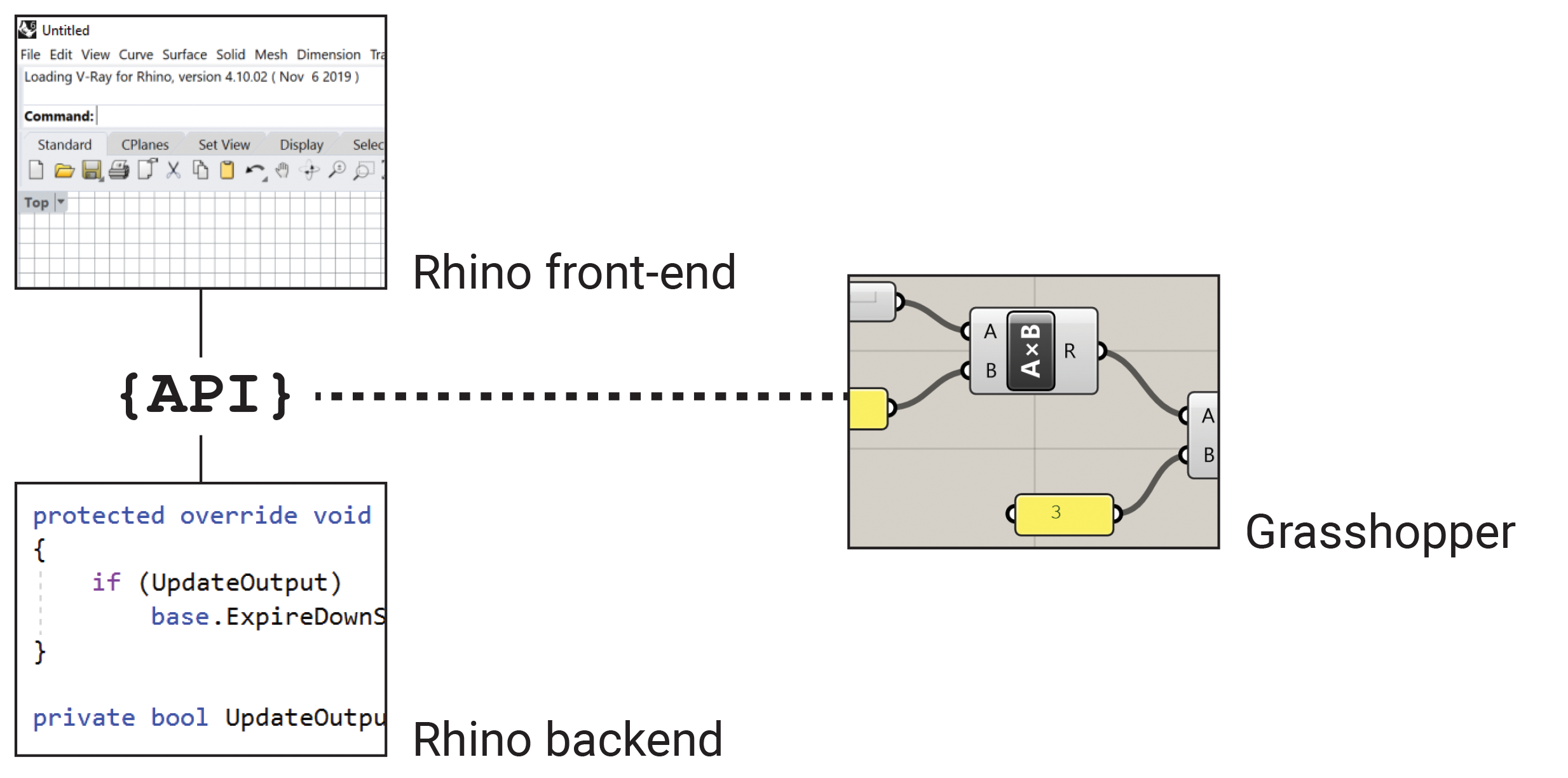 Getting started with Grasshopper - Introduction to Grasshopper - Medium